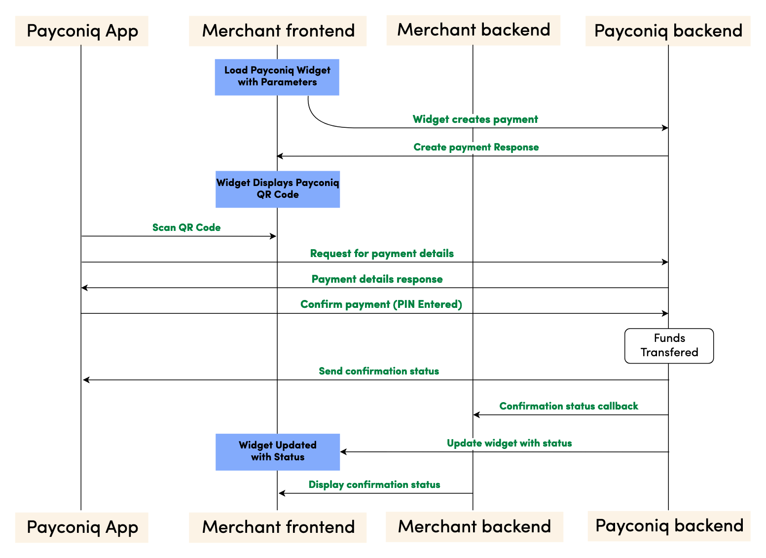 Payconiq - Development Portal